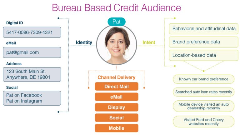The secret to best-in-class omni-channel orchestration – DeNovo Corporation